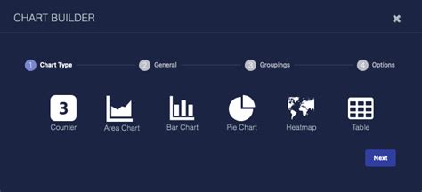 Using Chart Builder