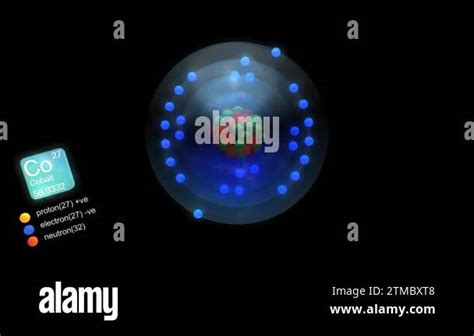 Cobalt Atom With Elements Symbol Number Mass And Element Type Color Cobalt Atom With Elements Symbol Number Mass And Element Type Color