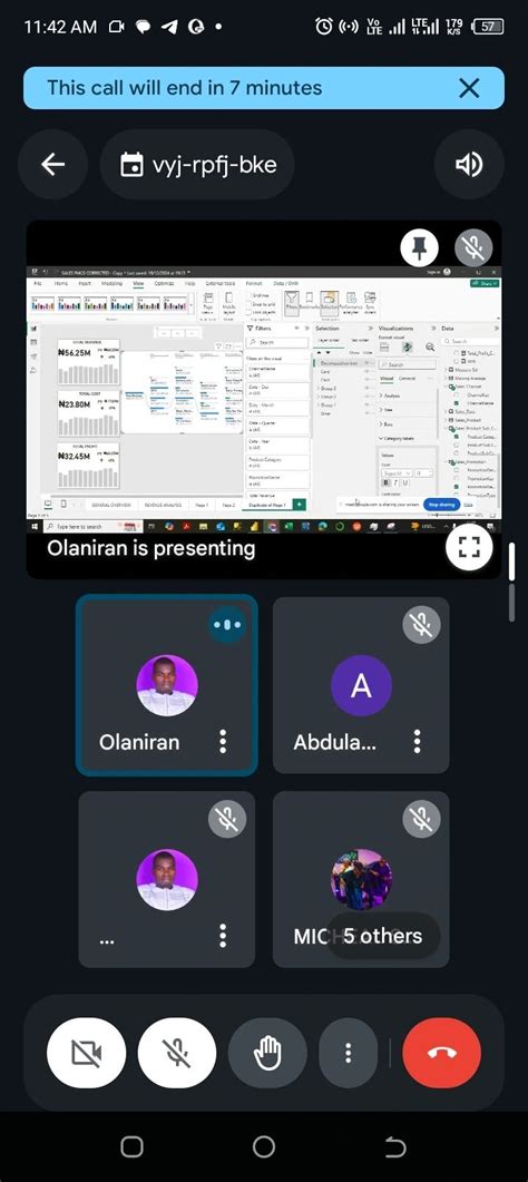 Job Olaniran On Linkedin Datawithjob Dataanalytics Eda Collaboration Empowerment