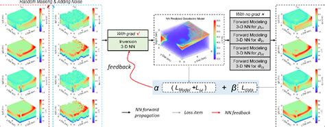 Figure 1 From 3 D Magnetotelluric Deep Learning Inversion Guided By