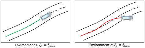 Applied Sciences Free Full Text Reinforcement Learning Based Path