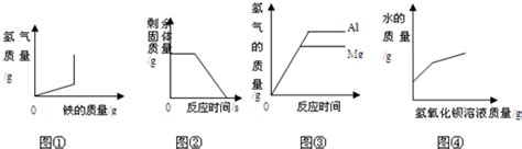 22．用氧气 稀盐酸 氢氧化铁 高锰酸钾和镁作反应物 写出符合下列四种反应类型的化学方程式 化合反应 分解反应 置换反应 复分解反应——青夏教育精英家教网——