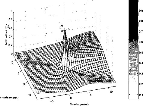 Figure 2 From A Maximum Likelihood Parametric Approach To Source
