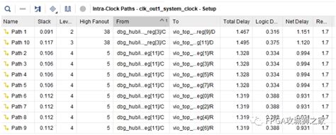 Fpga Isp Blc