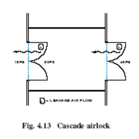 Clean Room Airlock Top Clean Room Airlock For Personnel And Material