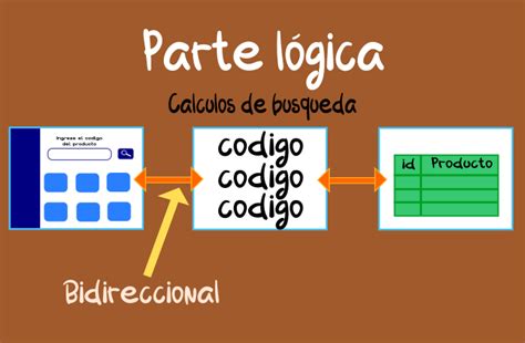 Estructura De Datos I Programación Por Capas Tema 01 Ney