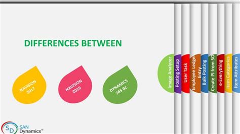 Differences Between Nav 2017 Nav 2018 And Dynamics 365 Business Central Pptx