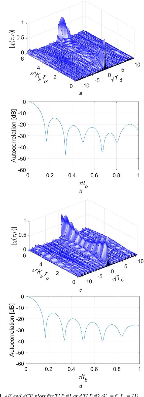 Figure 4 From Lte‐based Multistatic Passive Radar System For Uav Detection Semantic Scholar