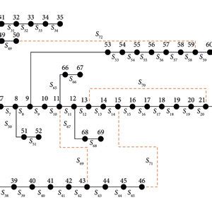 69 Bus IEEE System Used In This Work Download Scientific Diagram
