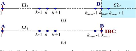 Figure 11 From Fdtd Modeling Of Impedance Boundary Conditions By Equivalent Lti Circuits