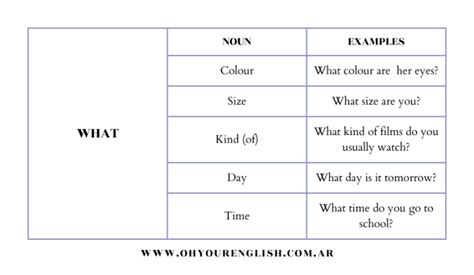 Cómo hacer preguntas Question words Oh your english