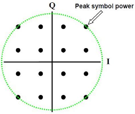 Figure 1 From High Performance Efficient Addressgenerator For Wimax Deinterleaver Semantic Scholar
