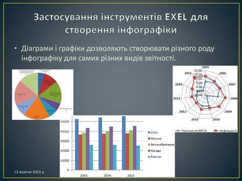Візуалізація рядів і трендів даних Інфографіка 10 клас презентация