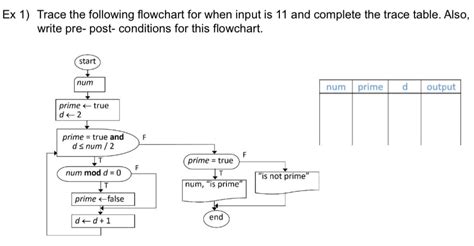Answered Ex 1 Trace The Following Flowchart For Bartleby