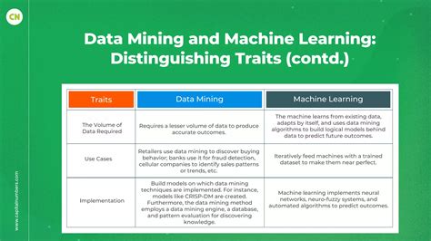 Data Mining Vs Machine Learning Unveiling Major Differences PPT