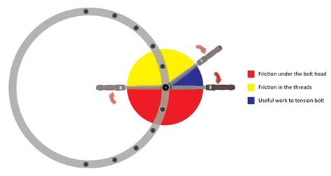 What Is Torque Norbar Torque Tools
