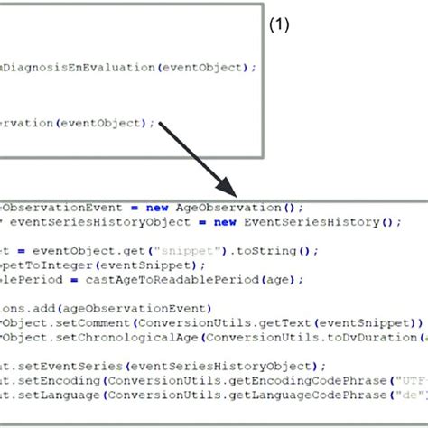 Snippet From The Java Code For Mapping The Extracted Information