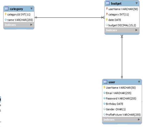 Foreach Sql Trigger On Different Tables Stack Overflow