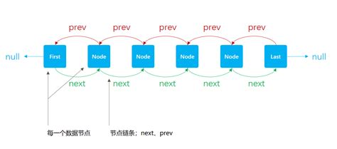 面经手册 · 第8篇《linkedlist插入速度比arraylist快？你确定吗？》 Bugstack虫洞栈