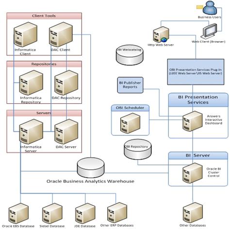 Obia Tutorial Learnovita