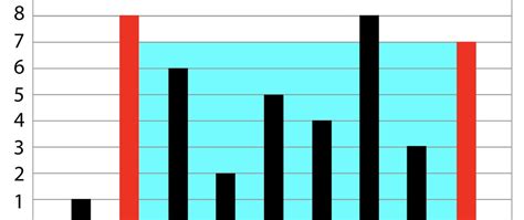 Add Two Numbers Problems How To Sum Two Linked Lists Dev Community