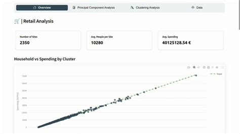 Ahmed Tioual On Linkedin Datascience Clustering Datavisualization Machinelearning