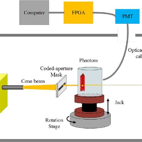 Phantom Geometry And Detector Setup Used In The Numerical Simulations