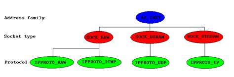 Lesson 4 A Winsock UDP Sender