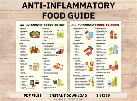 Anti Inflammatory Diet Food Guide Antiinflammatory Meal Plan Anti