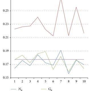 Dynamic Spatial Topology Relationship Download Scientific Diagram