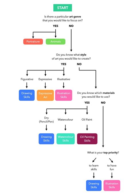 Folio Art Tutoring — Folio Tutoring