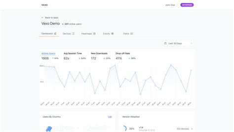 Vexo On Linkedin Vexo React Native Analytics