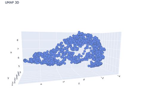 Github Haozujzamazon Satellite Multi Label Classification Multi