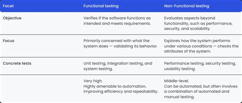 What Is Automated Functional Testing Deviqa