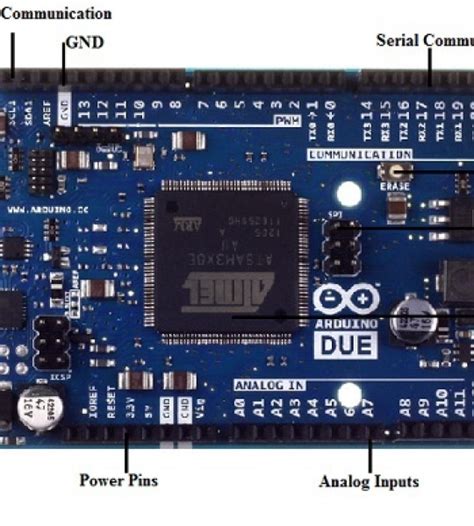 Arduino DUE ARM BIT Cortex M