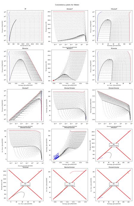 Water — Coolprop 6 8 0 Documentation