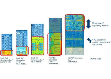Offloading Graphics Processing From Cpu To Gpu Digit