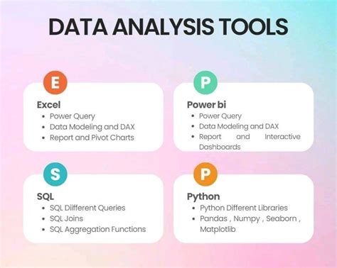 Youssef Saeed On Linkedin Dataanalysis Dataanalytics Datacareers