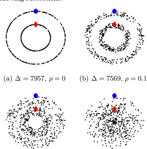 figure 1 from an rkhs for multi view learning and manifold co