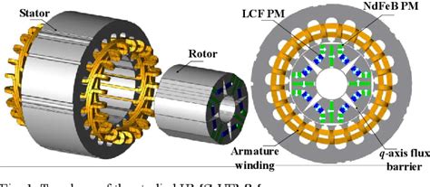 figure 1 from finite set model predictive current control for variable flux memory machine