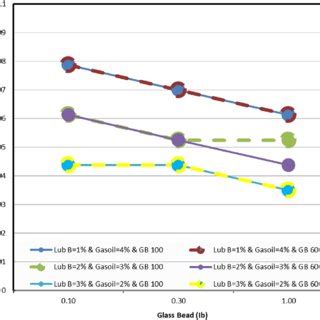 Mud Logging Graph For ROP And Other Drilling Parameters Before And Download Scientific Diagram