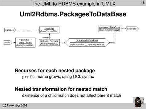 Ppt A Concrete Uml Based Graphical Transformation Syntax The Uml To Rdbms Example In Umlx