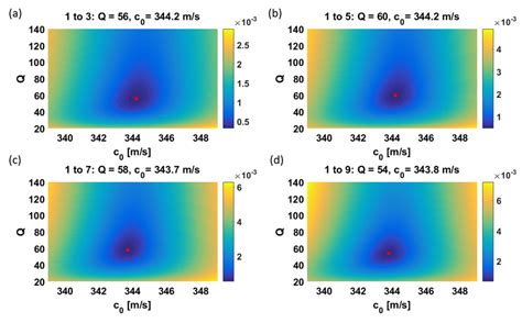Misfit functions of individual inversion choosing ν kHz The Download Scientific Diagram