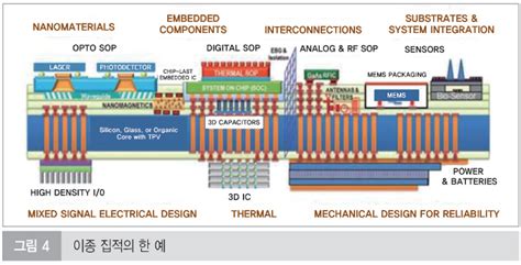 에너지절약기술