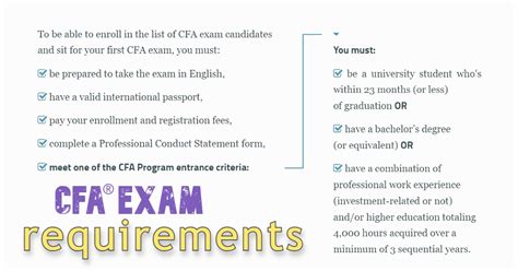 Cfa Requirements For Candidates And Charterholders Soleadea