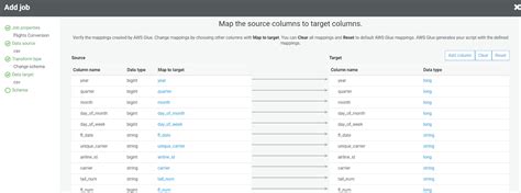 The Best AWS Glue Tutorial 3 Major Aspects