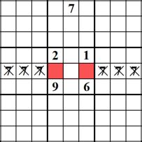 Sudoku Solving Techniques