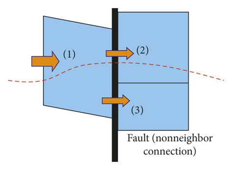 Streamline Tracing Through Neighboring A And Nonneighboring B Download Scientific Diagram