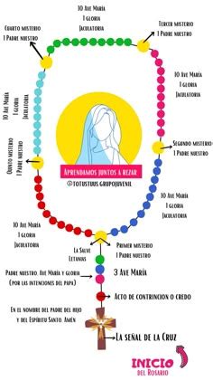 Rosario Ilustracion