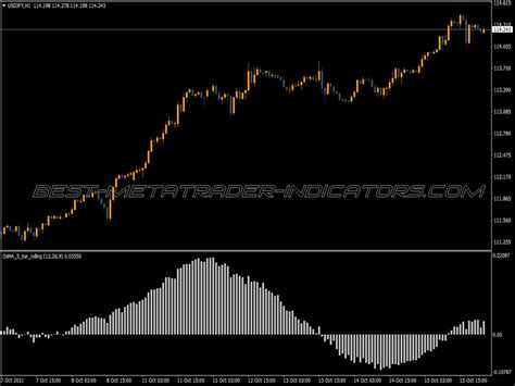 ZigZag OsMA Candle Indicator Top MT Indicators Mq Ex Best MetaTrader Indicators Com